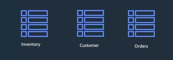 Distributed Transactions At Scale In Amazon Dynamodb Infoq 2454