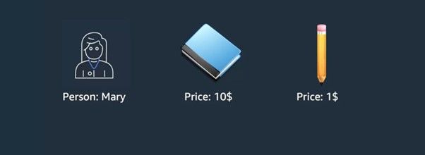 Distributed Transactions At Scale In Amazon Dynamodb Infoq