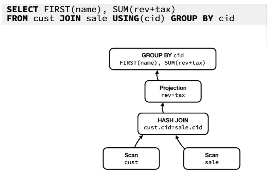 In-Process Analytical Data Management with DuckDB - InfoQ