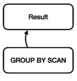 In-Process Analytical Data Management with DuckDB - InfoQ