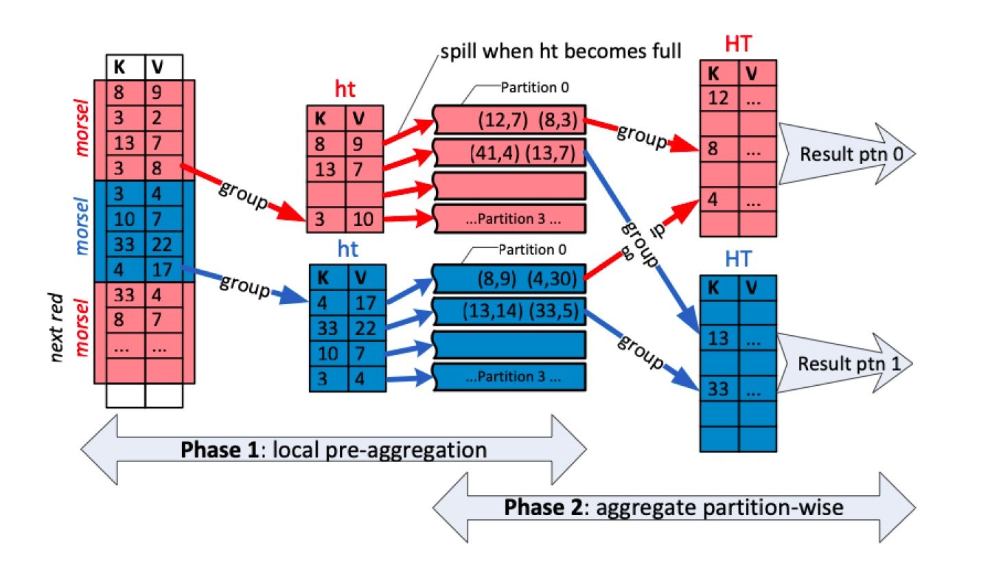 In-Process Analytical Data Management with DuckDB - InfoQ