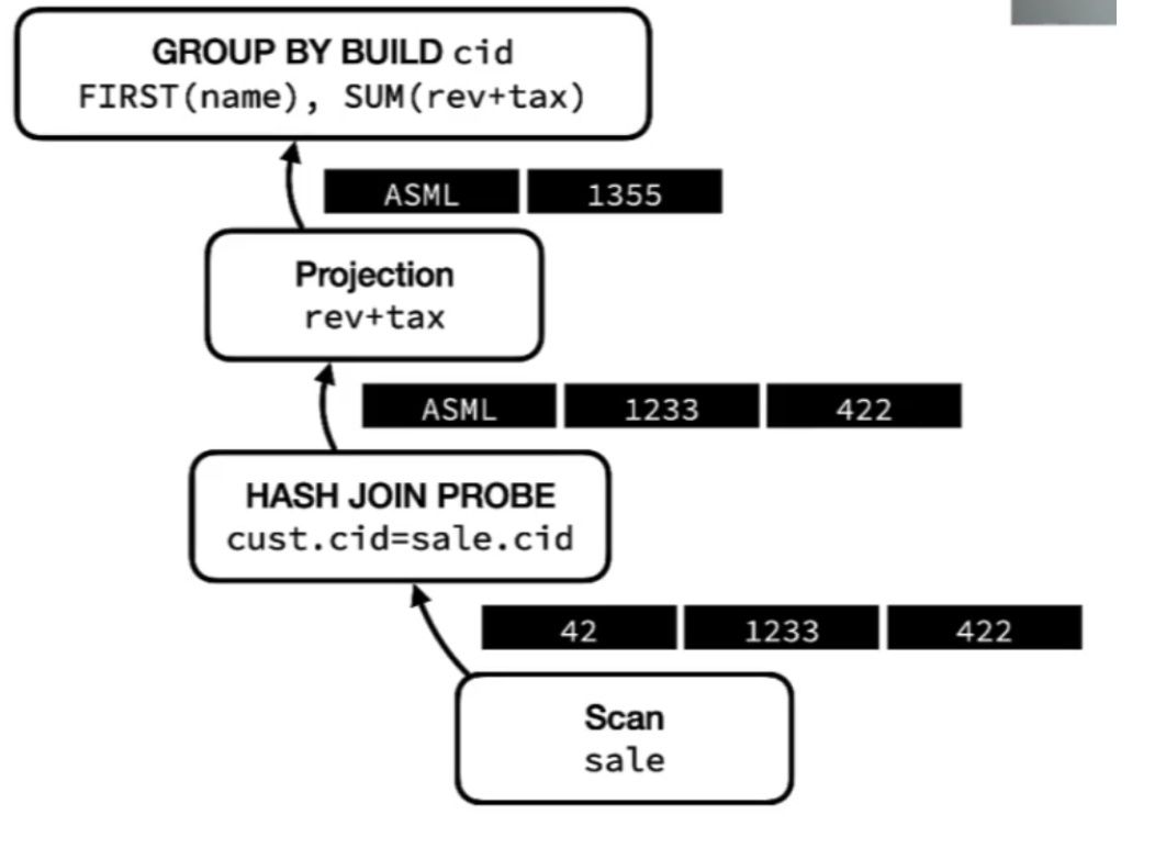 In Process Analytical Data Management With Duckdb Infoq