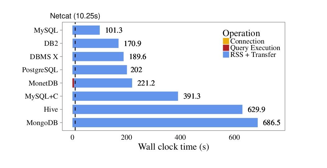 In-Process Analytical Data Management with DuckDB - InfoQ