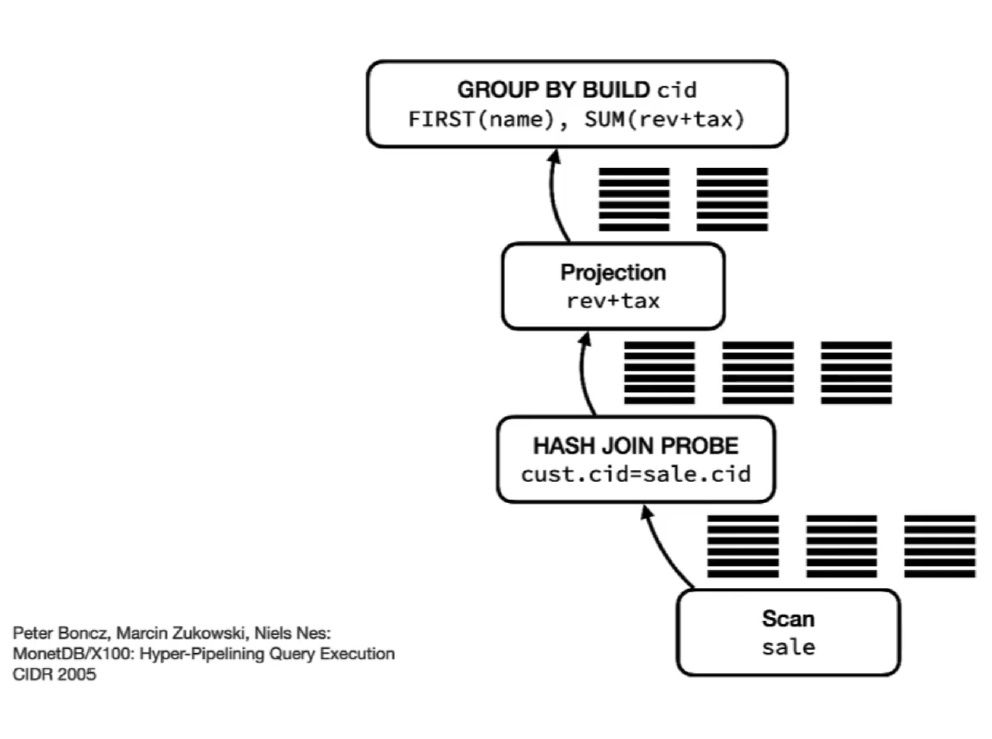 In-Process Analytical Data Management with DuckDB - InfoQ