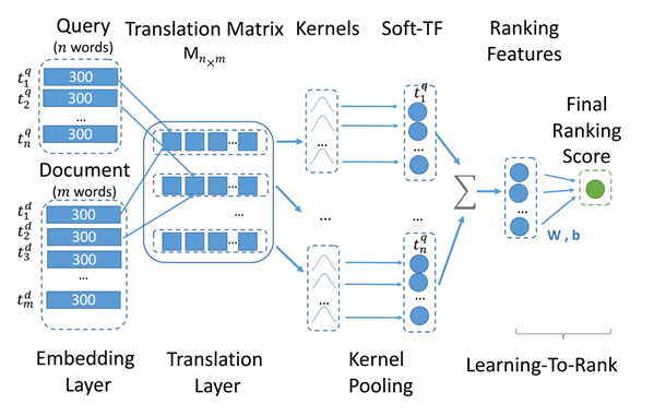 Using Intel Analytics Zoo to Inject AI into Customer Service Platform (Part II) - InfoQ