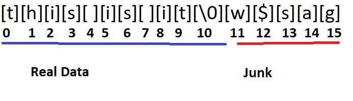 Who Moved My Code? An Anatomy of Code Obfuscation