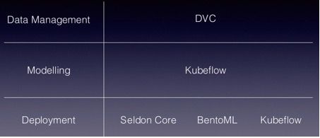 Apache DolphinScheduler in MLOps: Create Machine Learning Workflows Quickly - InfoQ