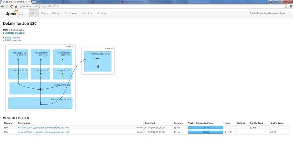 Big Data Processing with Apache Spark - Part 3: Spark Streaming