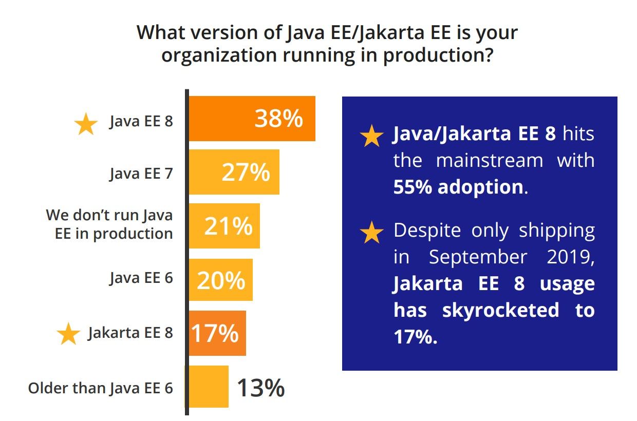 The Opportunity in App Modernization - InfoQ