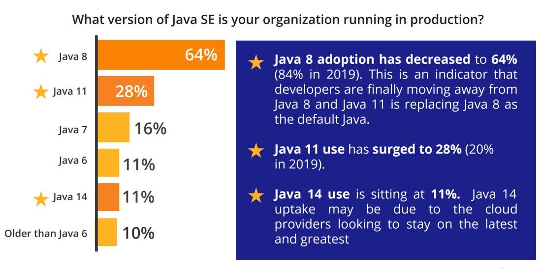 The Opportunity in App Modernization - InfoQ