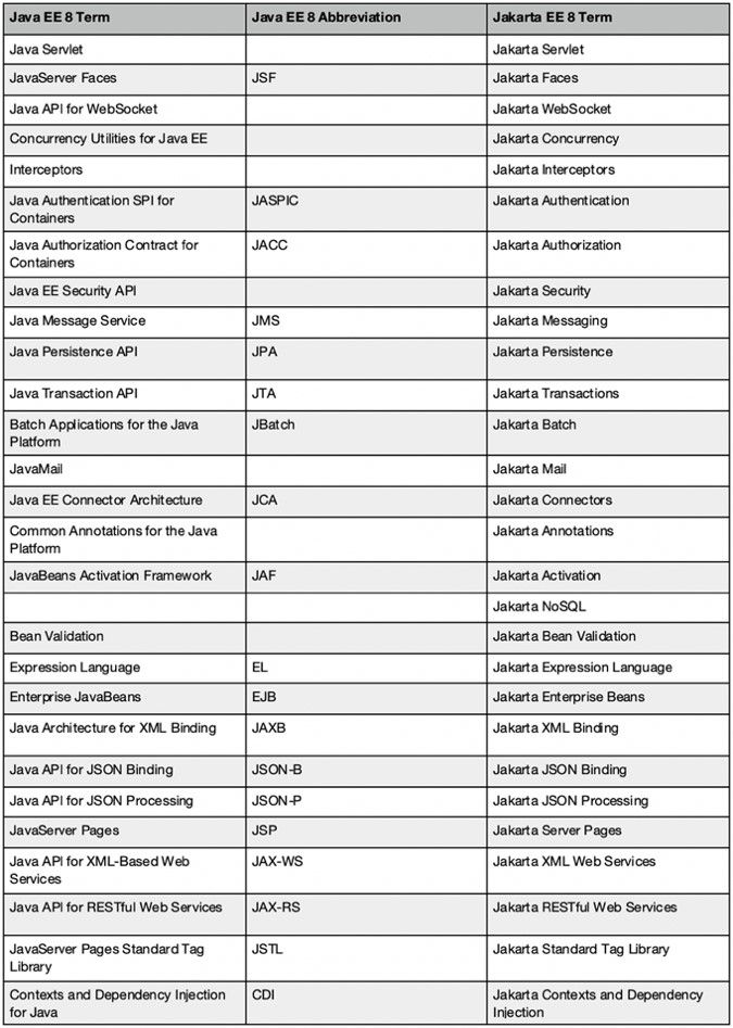 The Opportunity in App Modernization - InfoQ