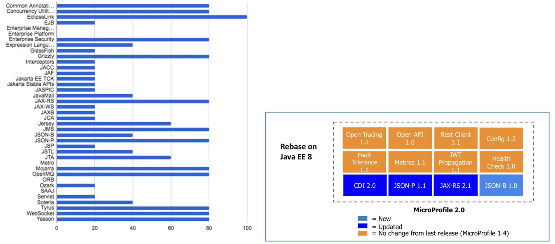The Opportunity in App Modernization - InfoQ