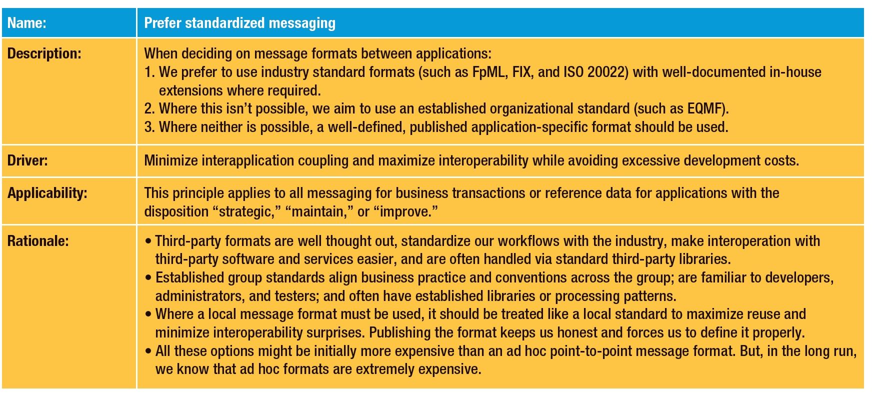 Harnessing the Power of Architectural Design Principles