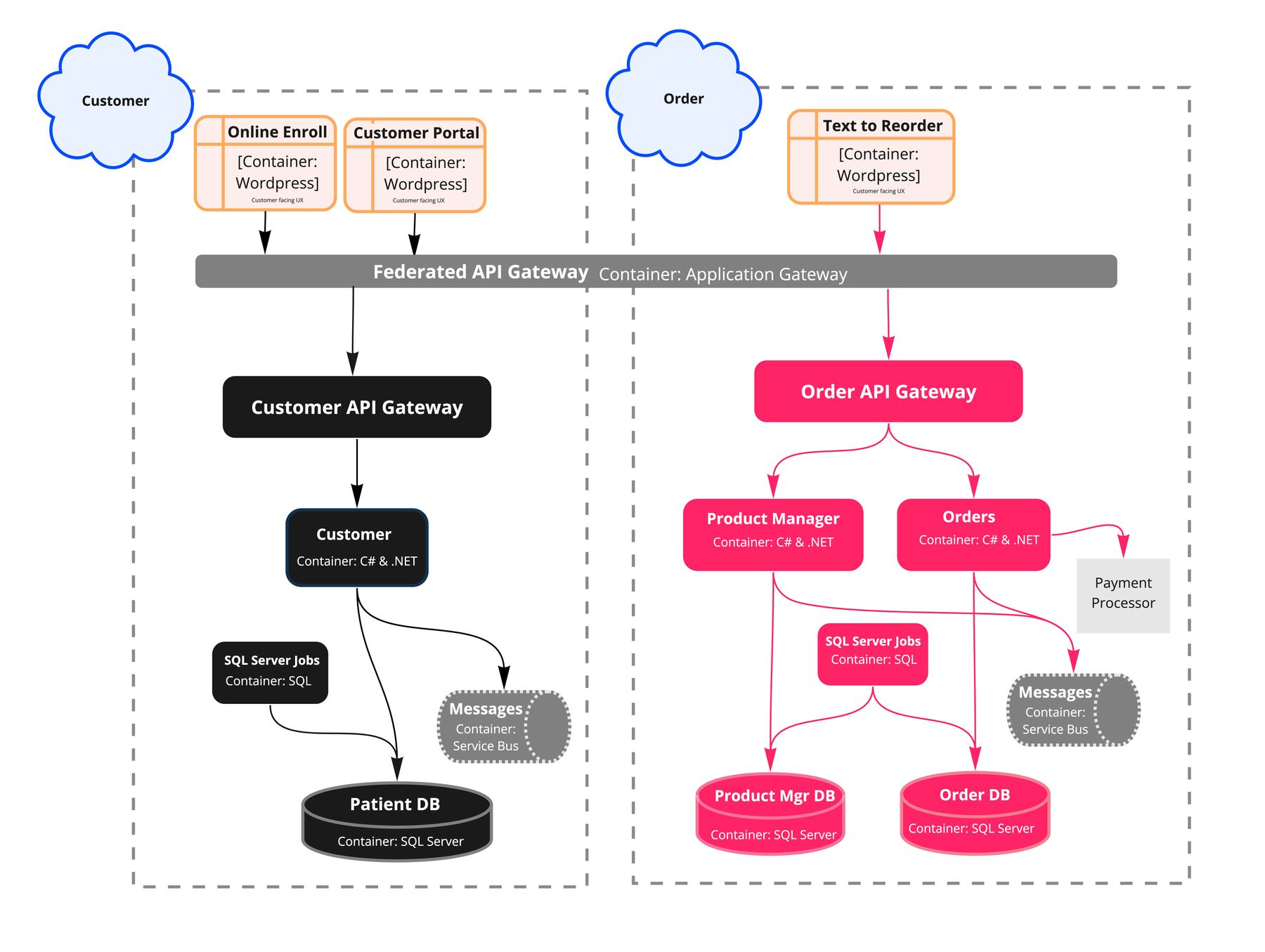 Start Your Architecture Modernization with Domain-Driven Discovery