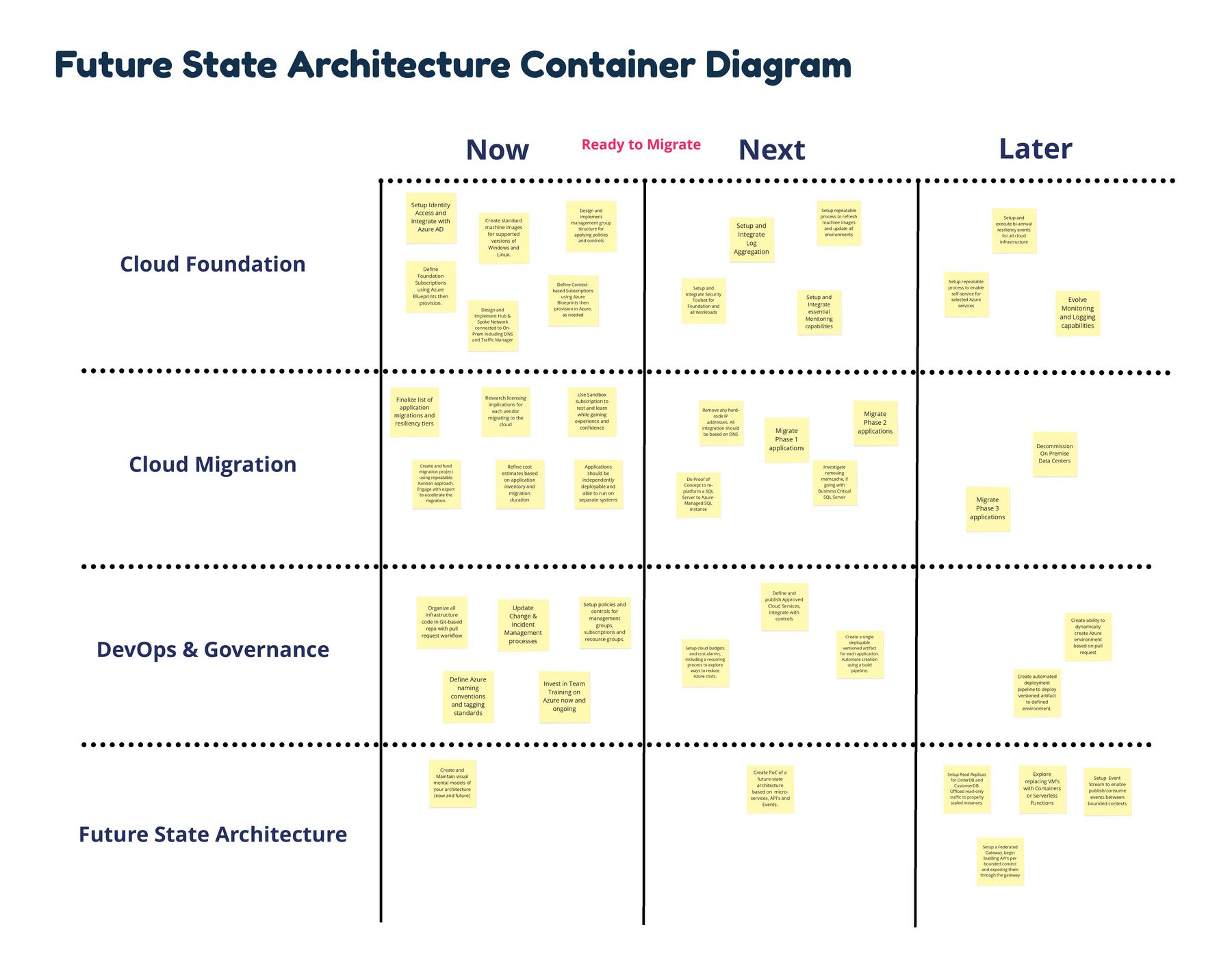 Start Your Architecture Modernization with Domain-Driven Discovery