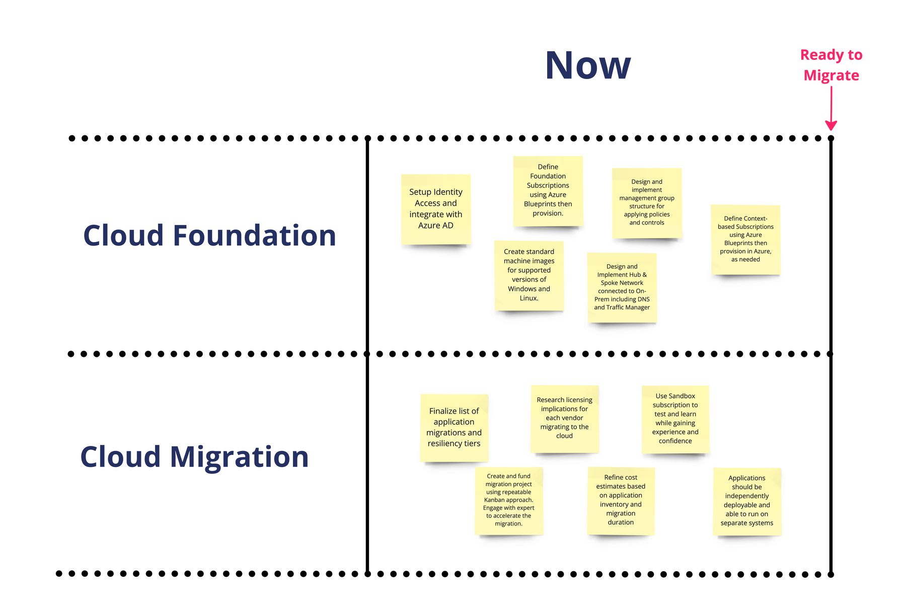 Start Your Architecture Modernization With Domain Driven Discovery