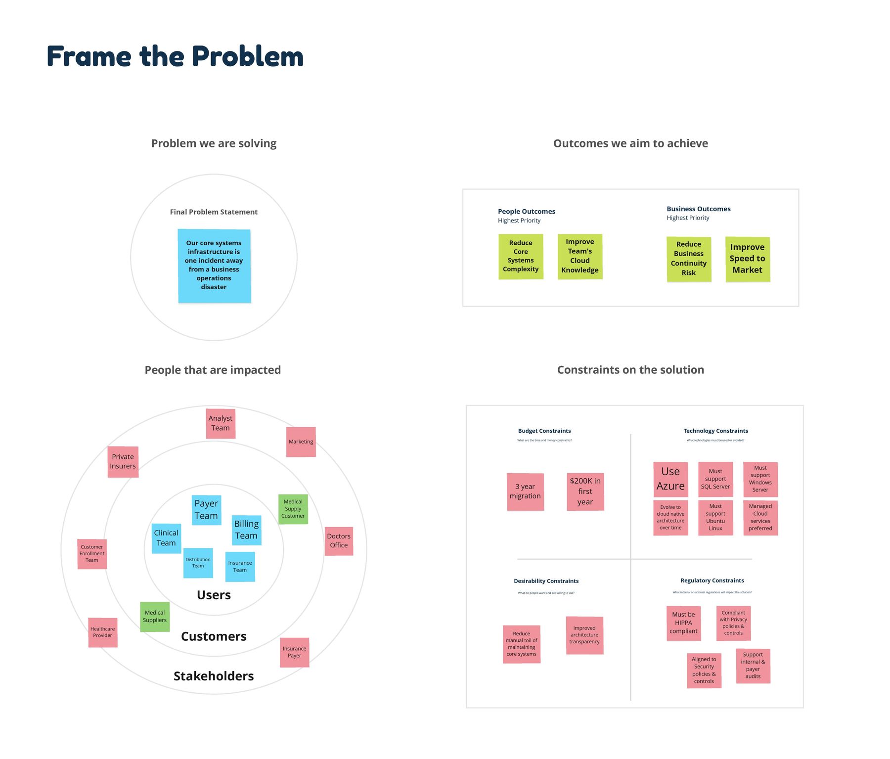 Start Your Architecture Modernization with Domain-Driven Discovery
