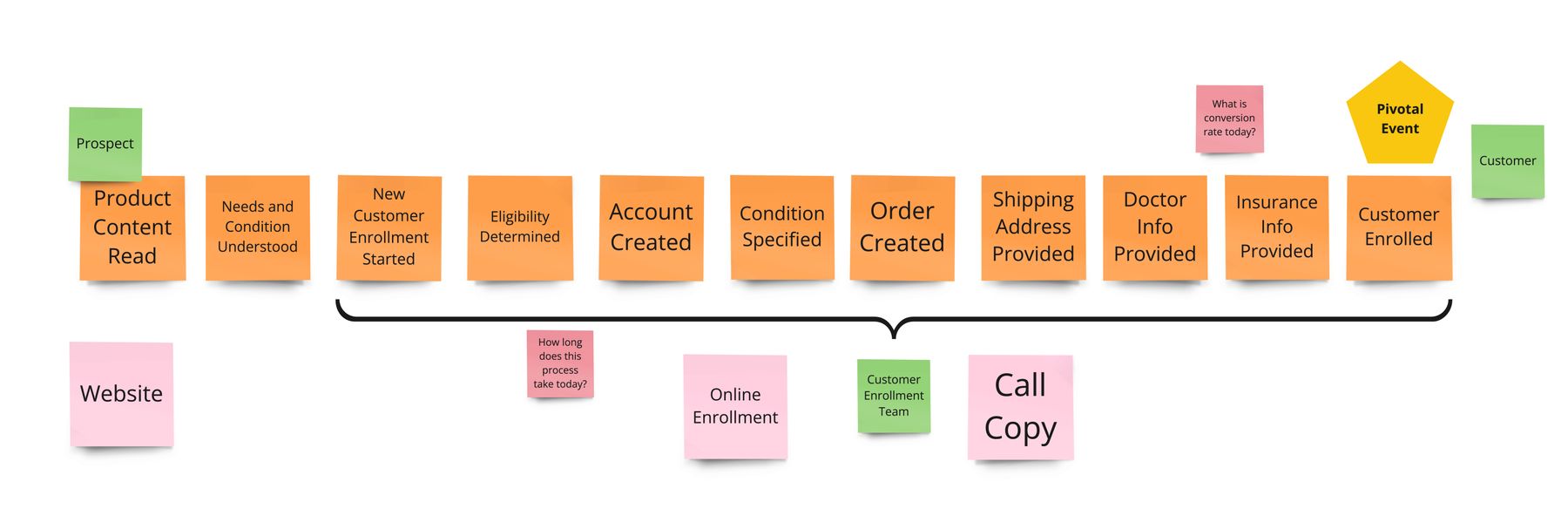 Start Your Architecture Modernization with Domain-Driven Discovery