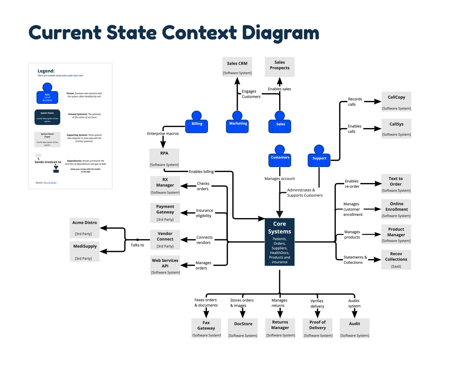 Start Your Architecture Modernization With Domain Driven Discovery