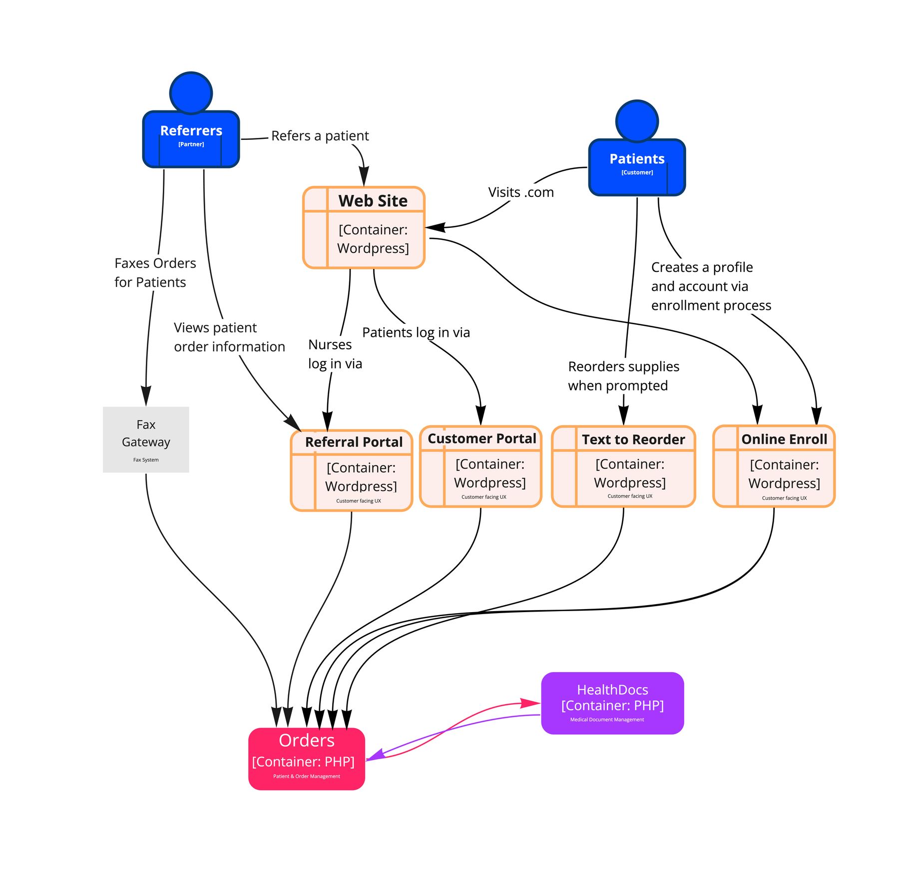 Start Your Architecture Modernization with Domain-Driven Discovery