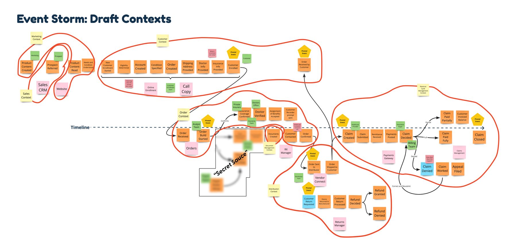 Start Your Architecture Modernization With Domain Driven Discovery