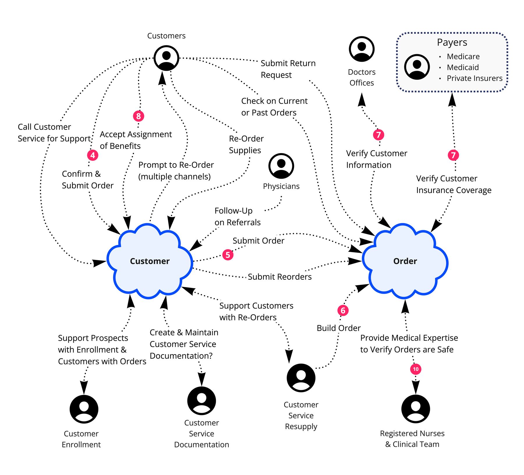 Start Your Architecture Modernization With Domain Driven Discovery