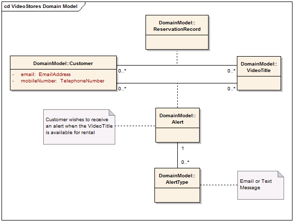 ARM Yourself for Enterprise Application Development