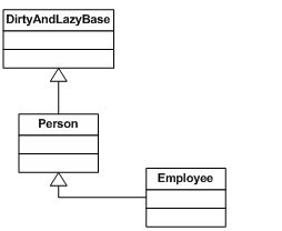 Aspects of Domain Model Management - InfoQ