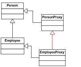 Aspects of Domain Model Management - InfoQ