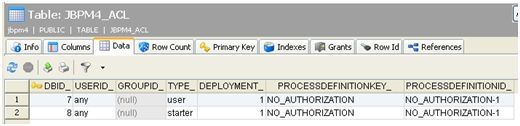 Authorizing Process Access and Execution with JBoss jBPM - InfoQ