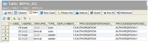 Authorizing Process Access and Execution with JBoss jBPM - InfoQ