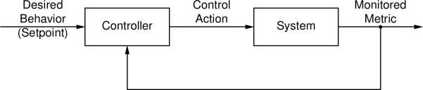 Reliable Auto-Scaling using Feedback Control