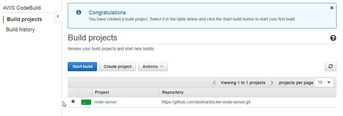 Deploying Docker Containers Using An Aws Codepipeline For Devops Infoq