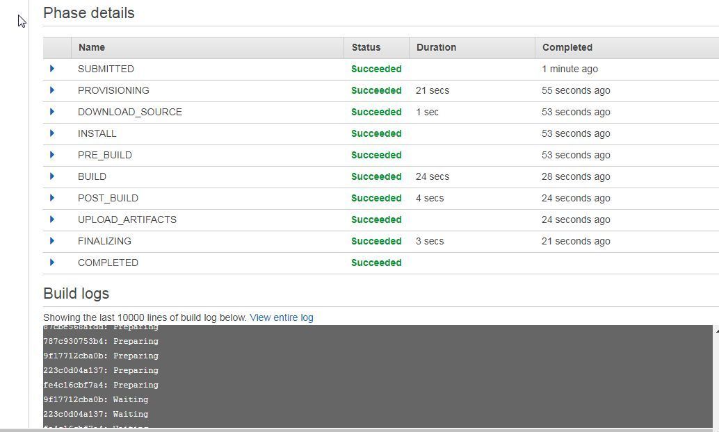Deploying Docker Containers Using An Aws Codepipeline For Devops Infoq 0725