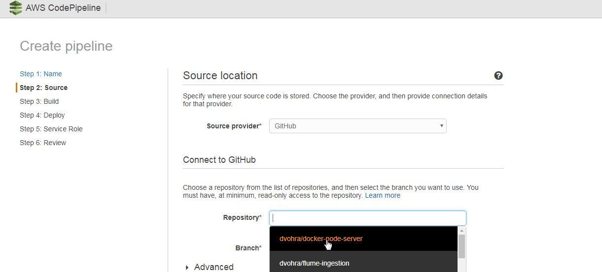 Deploying Docker Containers Using An Aws Codepipeline For Devops Infoq