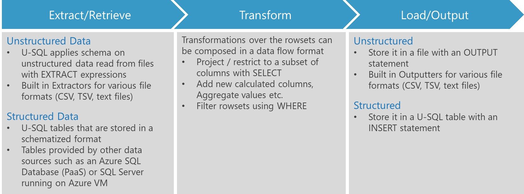 Azure Data Lake Analytics and U-SQL