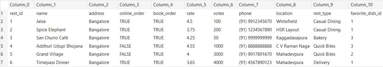 Azure Data Lake Analytics and U-SQL