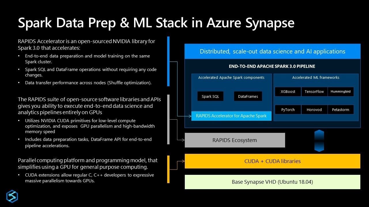 Evolution Of Azure Synapse Apache Spark 30 Gpu Acceleration Delta Lake Dataverse Support