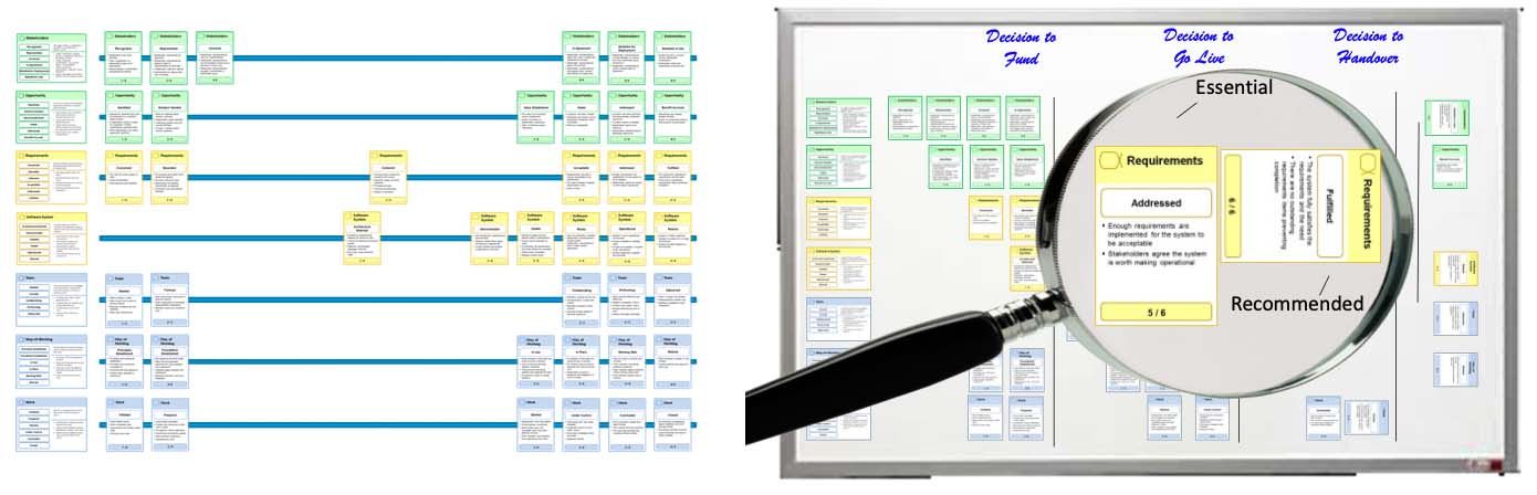 Better Scrum through Essence - InfoQ