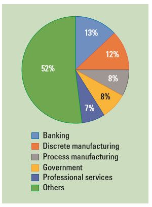 Big Data and Big Money: The Role of Data in the Financial Sector - InfoQ