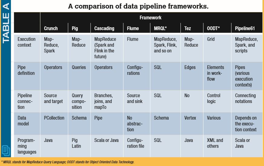 Building Pipelines for Heterogeneous Execution Environments for Big ...