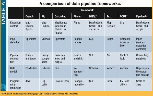 Building Pipelines for Heterogeneous Execution Environments for Big ...