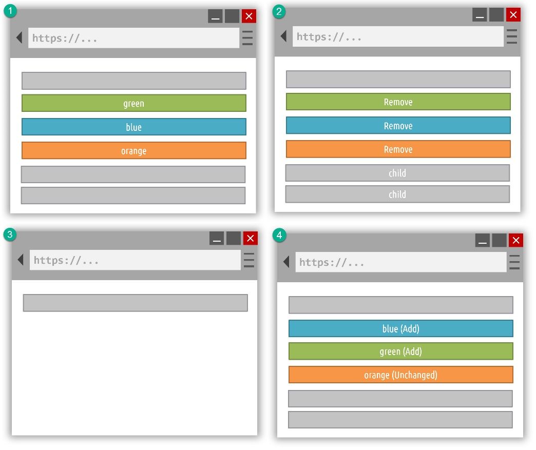 Blazor RenderTree Explained - InfoQ