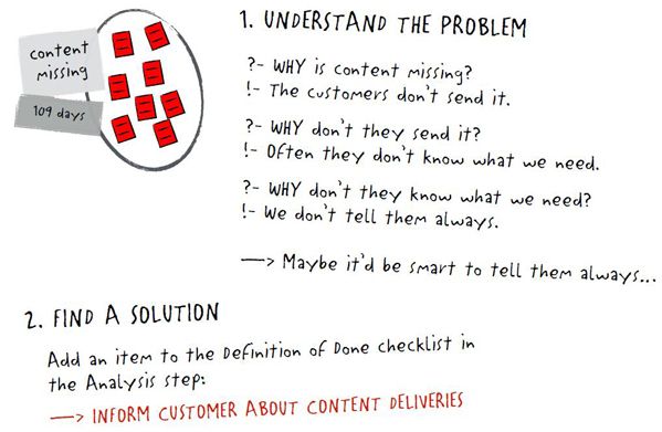 Using Blocker Clustering, Defect Clustering, and Prioritization for ...
