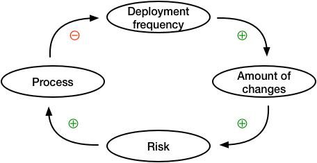 Practices for DevOps and Continuous Delivery - InfoQ