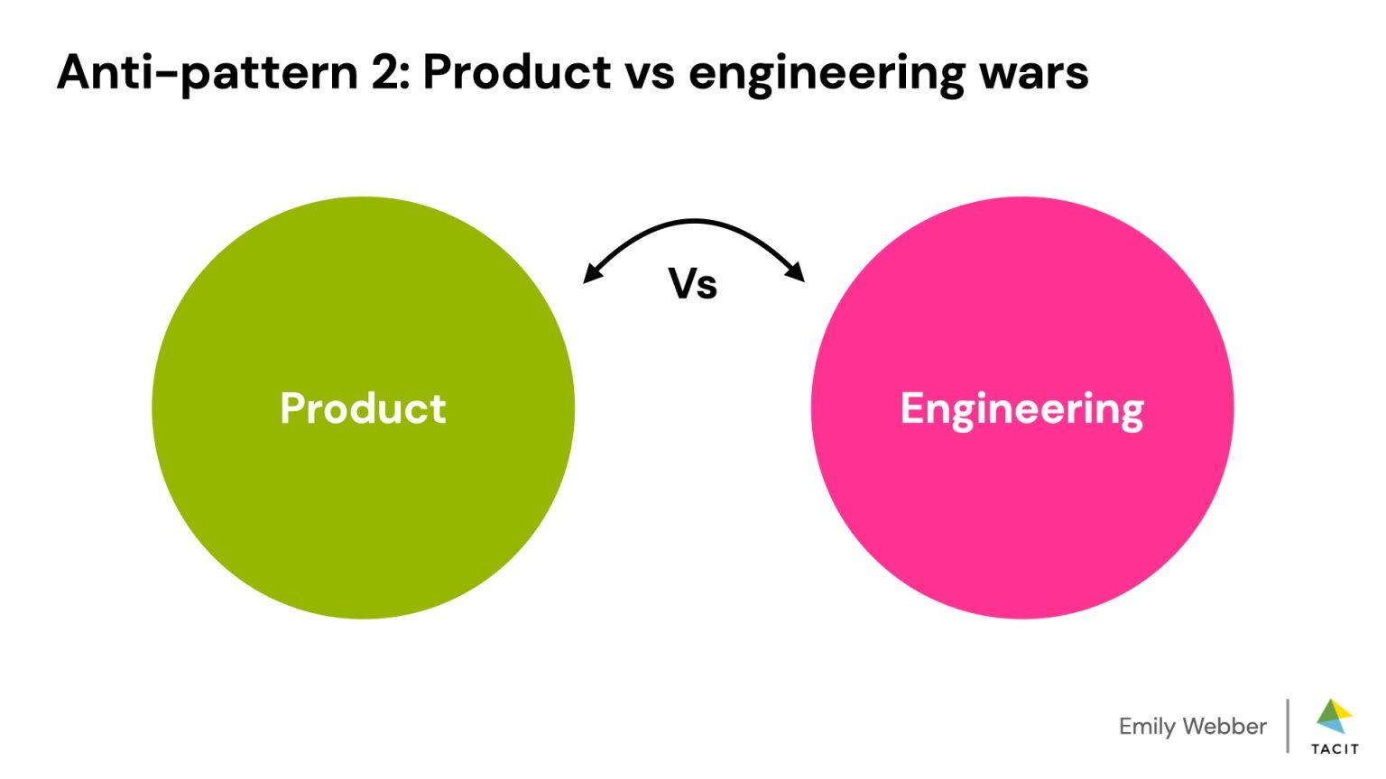 Bridging Silos and Overcoming Collaboration Antipatterns in ...