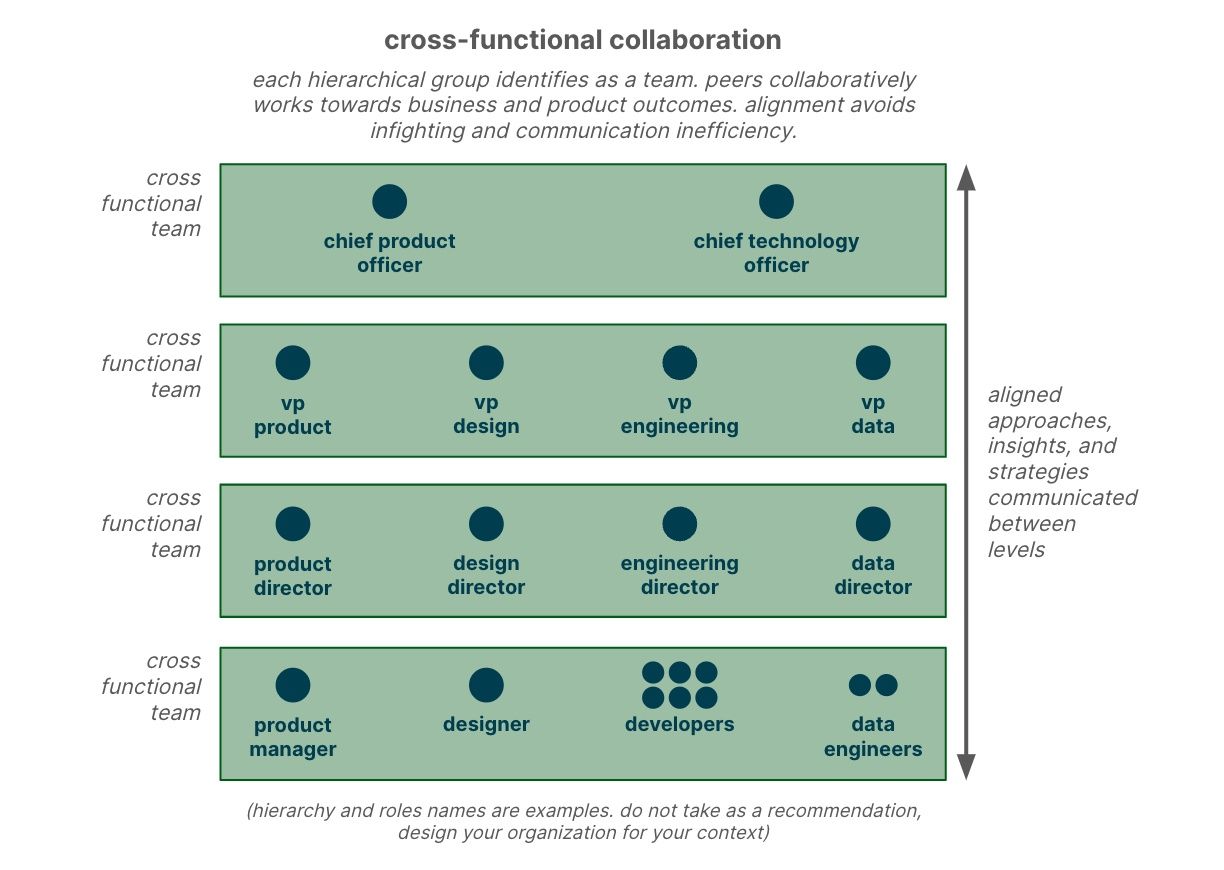 Bridging Silos and Overcoming Collaboration Antipatterns in ...