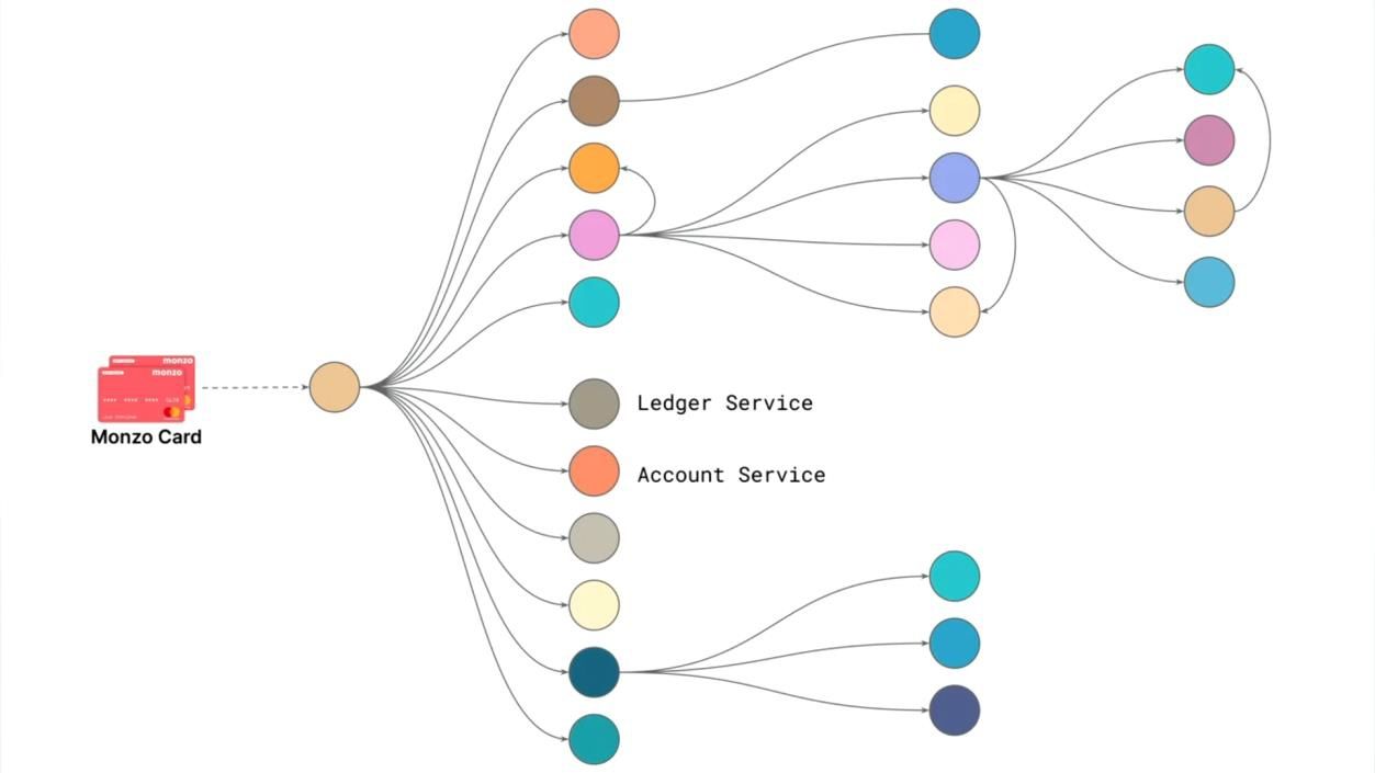 Banking on Thousands of Microservices - InfoQ
