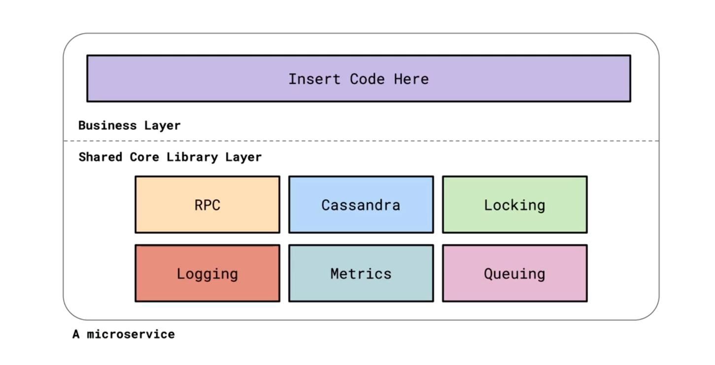 Banking on Thousands of Microservices - InfoQ