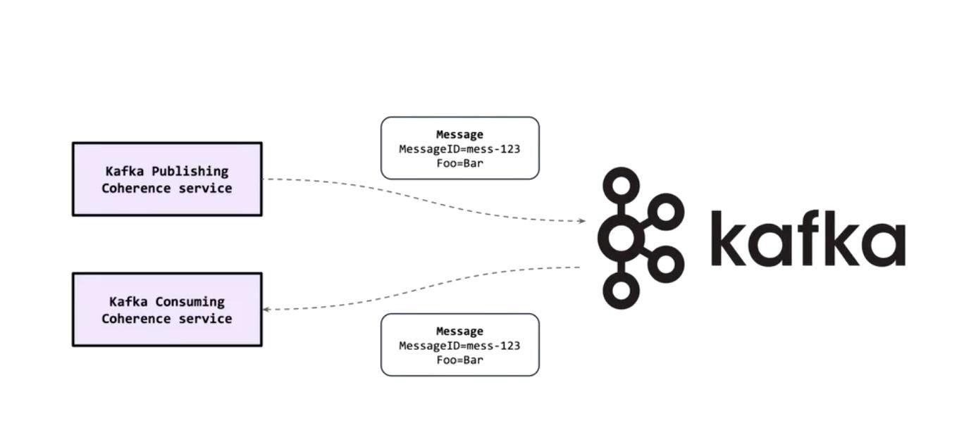 Banking on Thousands of Microservices - InfoQ